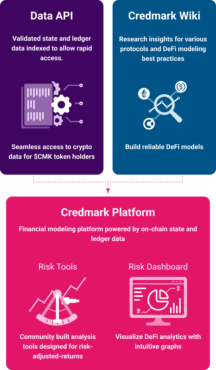 CREDMARK
